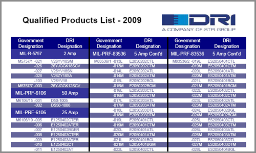 DRI RELAYS FIRST | JBC-Aerospace